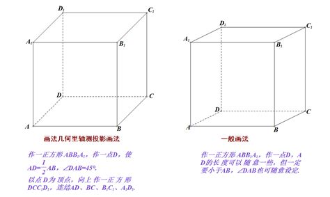 美术，正方体透视图怎么画，看不见的线用虚线怎么画百度知道