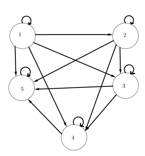 Find The Domain Range Matrix And When A B The Digraph Quizlet