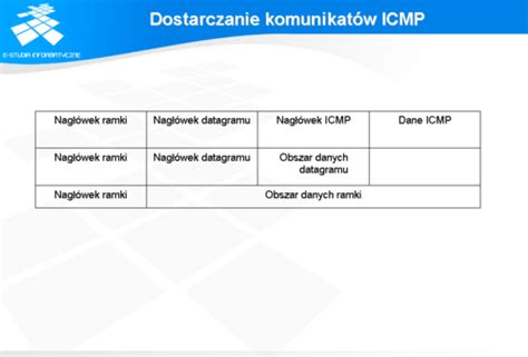 W5 Protokoły Warstwy Internetowej Stosu Tcp Ip Ip Icmp Igmp
