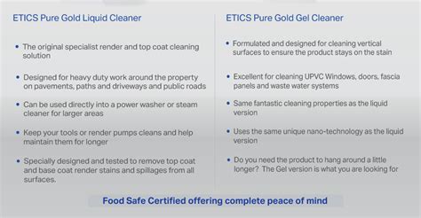 Etics Gold Render Remover