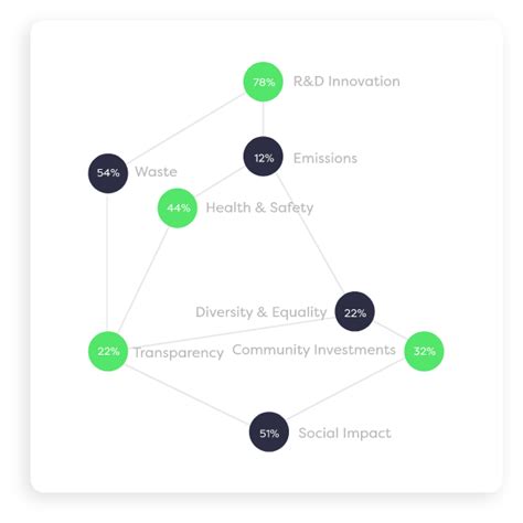 Map360 Roadmap Esg