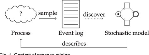 Figure 1 From Statistical Tests And Association Measures For Business Processes Semantic Scholar