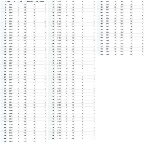 Solved I Consider The Act Variable In The Gpa Dataset And