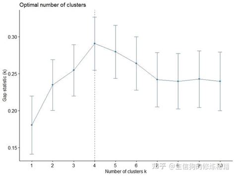 R语言聚类分析——clusterkmean 知乎