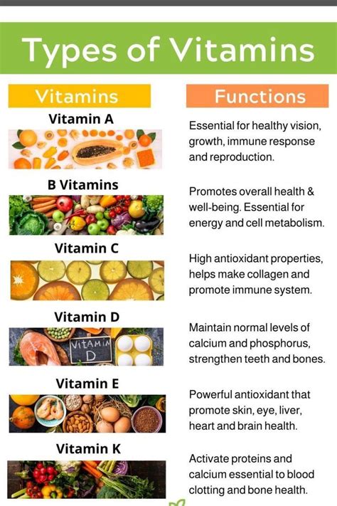 Types Of Vitamins Vitamins Vitamin D Healthy Lifestyle