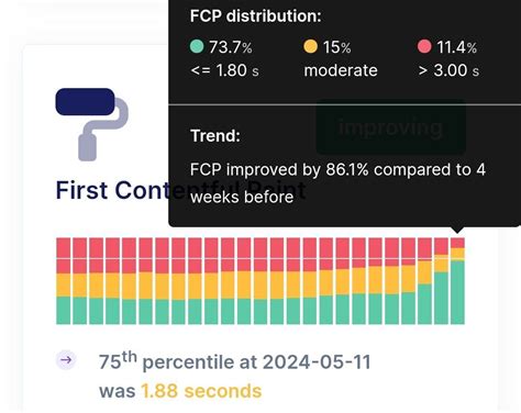 Erwin Hofman On Linkedin Pagespeed Corewebvitals Ux Seo