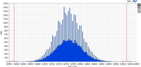 Ads54j60evm Count Spikes On Histogram Data Converters Forum Data