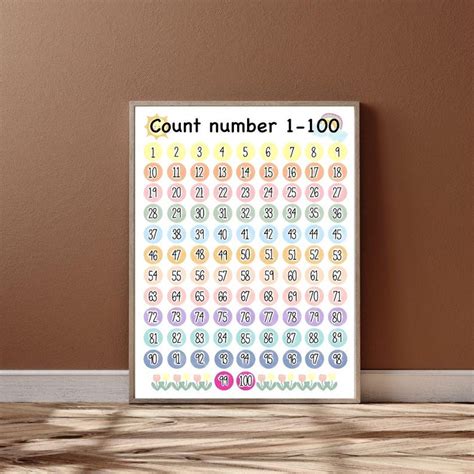 Numbers 1 100 Chart Poster Homeschool Classroom Decor Digital