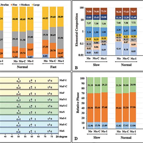 Grain Distribution Elemental Composition X Ray Diffraction