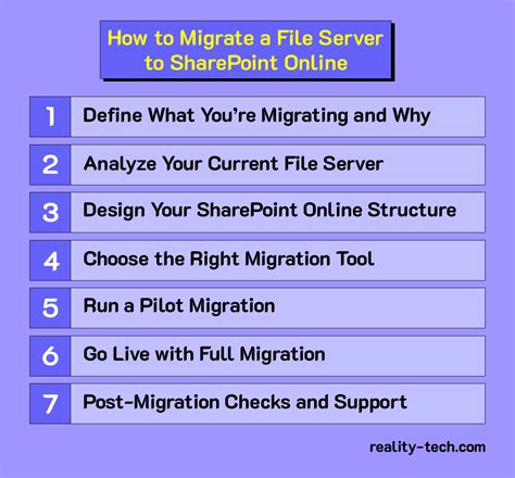 Migrate File Share To Sharepoint Online Step By Step Guide Migrate File Share To Sharepoint Online Step By Step Guide