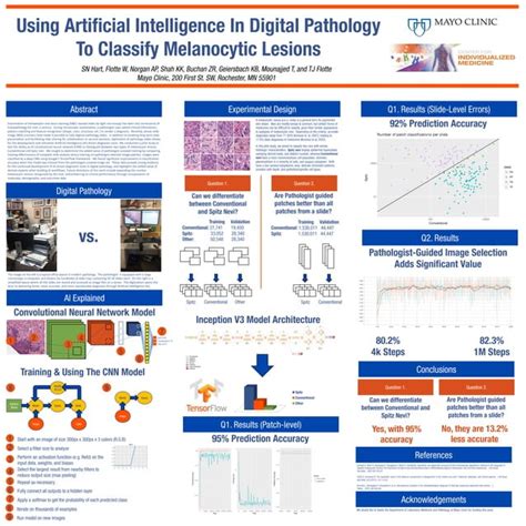 Spitz Vs Conventional Pdf
