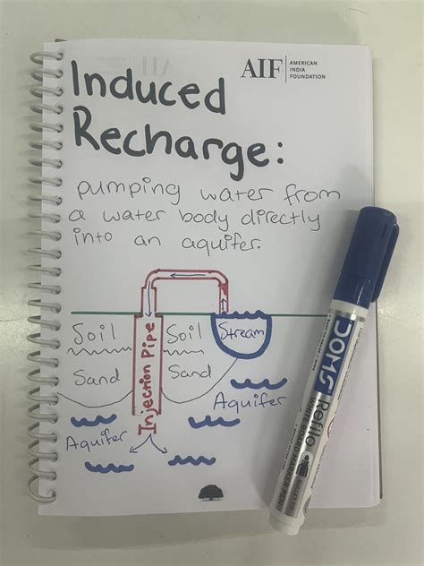 Learning To Love Stem Engaging With Stem Approaches To Climate