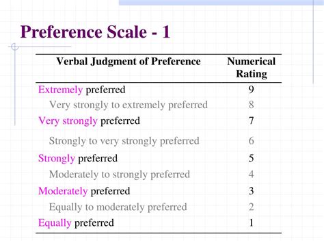 Ppt Logistics Decision Analysis Methods Powerpoint Presentation Free