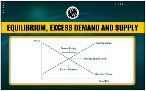 Equilibrium Excess Demand And Supply