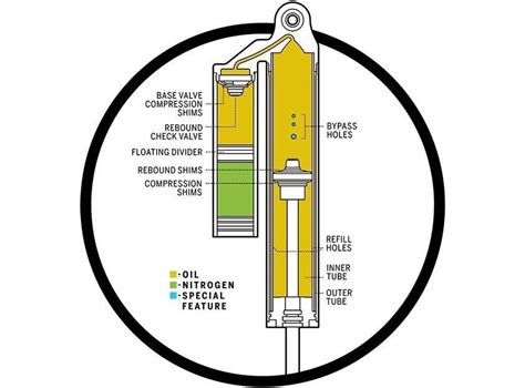 Damper And Awe 6 Types Of Automotive Dampers Explained