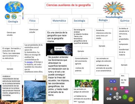 Ciencias Auxiliares De La Geografia Geología Ciencias Auxiliares De
