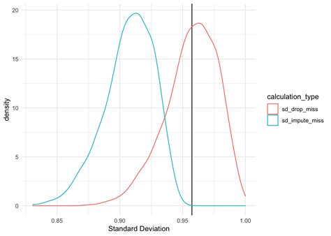 Why You Should Not Use Mean Imputation For Missing Data R Bloggers
