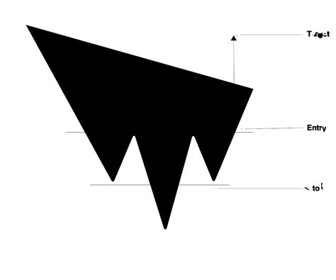 Chart Pattern Cheat Sheet Interactive Guide Chart Guys