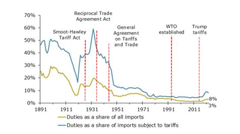 The Long Slide Manufacturing Decline