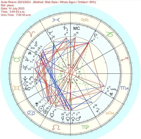 What Is A Solar Chart