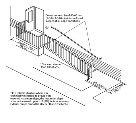 Minimum Railing Height Ontario Deck Railing Height Requirements And