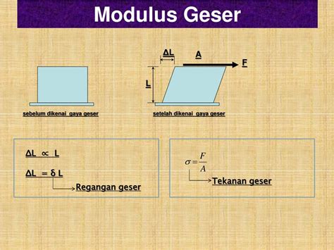 Ppt Elastisitas Powerpoint Presentation Free Download Id3440702