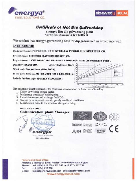 Anchors And Plates Hdg Certificate Pdf