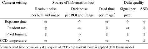 Increase Decrease Arrow