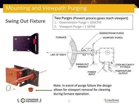 4 Temperature Measurement In The Modified Claus Sulfur Reactor D