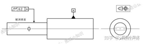 全跳动——gdandt几何公差系列简介 知乎