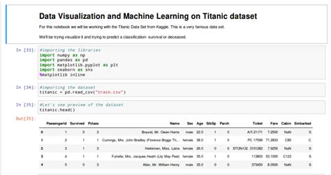 Classification Techniques On Titanic Dataset Data Diving Blog