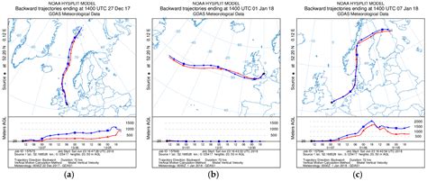 Developing A Relative Humidity Correction For Low Cost Sensors Measuring Ambient Particulate Matter