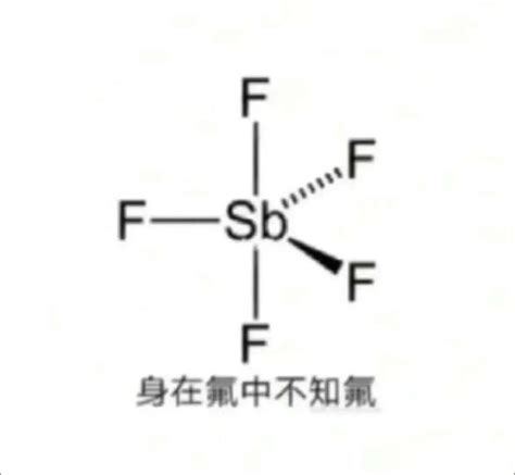 化学知识地狱冷笑话表情包 《化学分子式配文 身在氟中不知氟”，幽默表达后知后觉的状态》表情包图片动图 求表情网斗图从此不求人