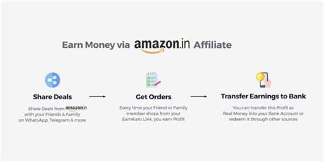 Amazon India Affiliate Program With 10 8 Commission May 2024