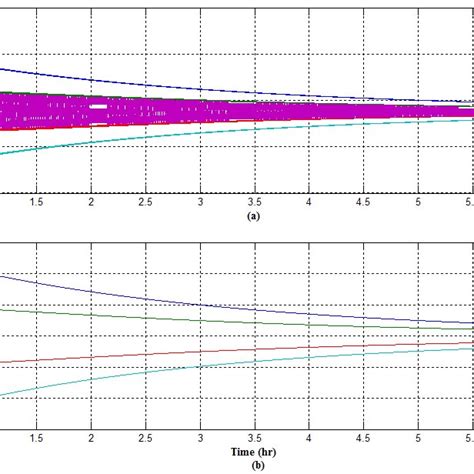 Pdf Capacitor Based Battery Balancing System