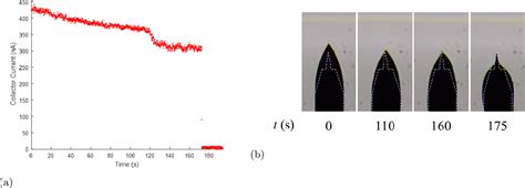 Figure 7 From A Novel Variable Mode Emitter For Electrospray Thrusters