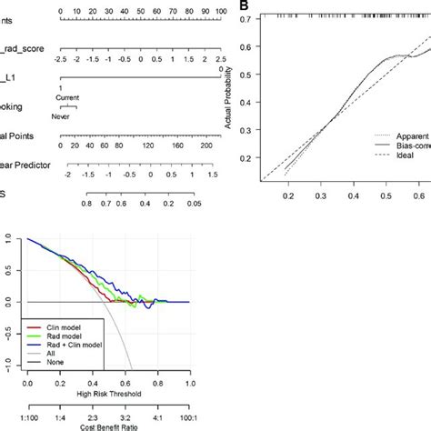 A Integrated Clinical And Radiomic Nomogram For Patients With