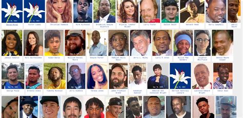 Arkansas Black On White Homicides Surging Alongside Black On Black