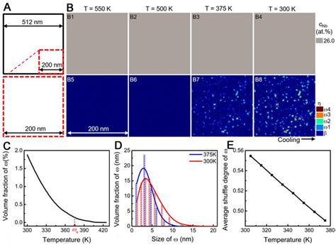 2d Simulations Of Athermal ω Transformation In Ti 26 At Nb Upon Water