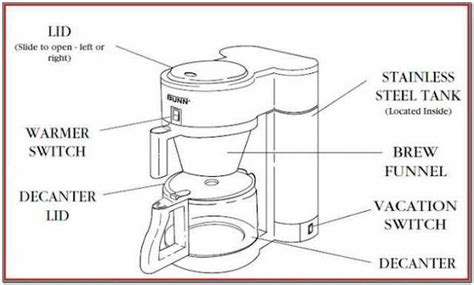 A Guide To Understanding Coffee Machine Parts