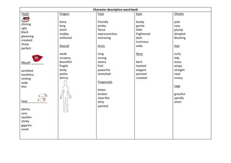 The Bfg Character Description Of Sophie Teaching Resources