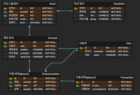 Github Hyes Yasset Info Api 유저의 투자 자산 정보 조회 및 투자 Api