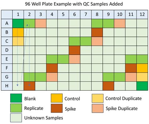 Using A Lims To Manage Quality Control Samples In A Laboratory