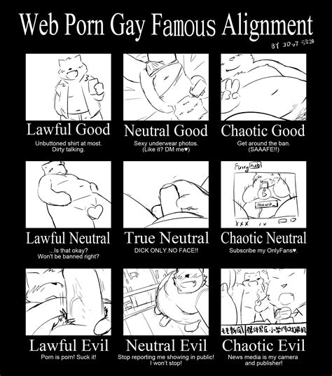 Rule 34 Alignment Chart Anthro Balls Belly Breaking The Fourth Wall Camera Chart Clothed