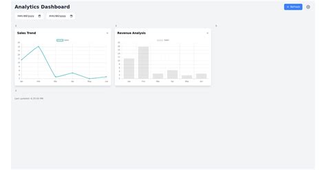 Build A Dynamic React Dashboard With Interactive Charts Tailwind Ui
