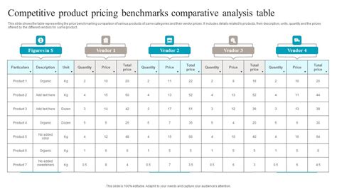 Competitive Product Pricing Benchmarks Comparative Analysis Table