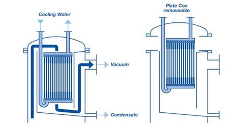 Overhead Condenser The Ultimate Faq Guide Filson Filter
