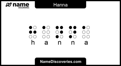 Hanna Name Meaning And Origin