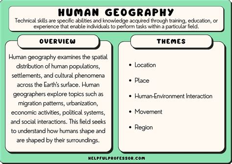 Ap Human Geography At David Keeley Blog