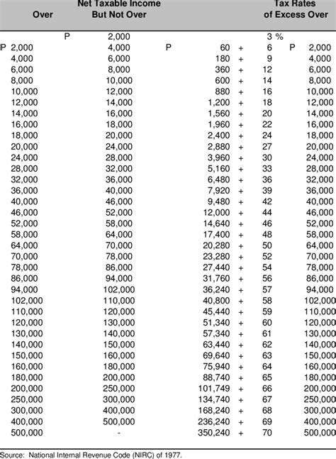 The Personal Income Tax Rate Schedule Download Table